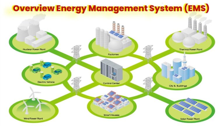 Energy Management System: A Complete Guide to Smarter Energy Control ...